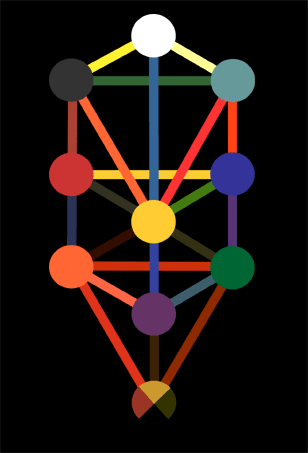Fourthdimension's Interactive Tree of Life